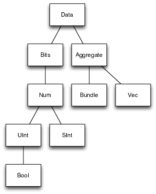 Chisel 手册（中文part1）_chisel unable to automatically infer clonetype on ...
