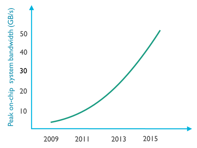 （纹理格式）AFBC+ASTC到底是什么?如何节能_afbc 压缩-CSDN博客
