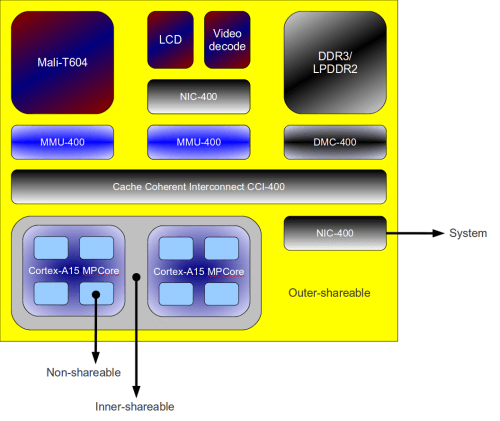 ARMv8虚拟化从入门到放弃(1) - Minos Hypervisor启动流程-CSDN博客