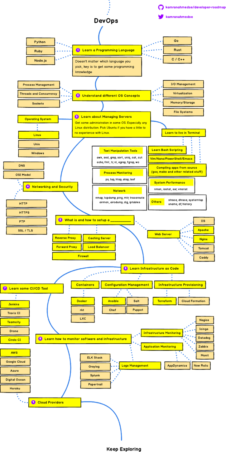2019 DevOps 技术指南_有累云6965dc-CSDN博客