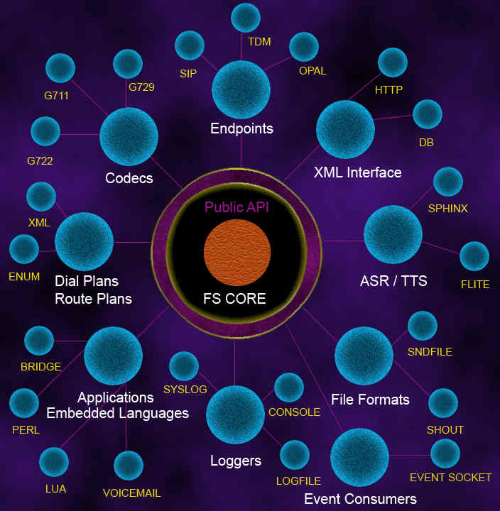 构建简单的智能客服系统（一）——FreeSWITCH 搭建与配置_freeswitch 服务器资源需求-CSDN博客