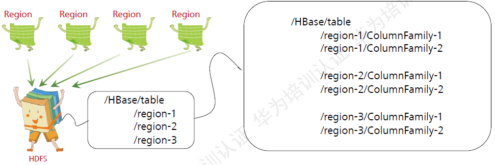 HBase基本介绍_hbase介绍-CSDN博客