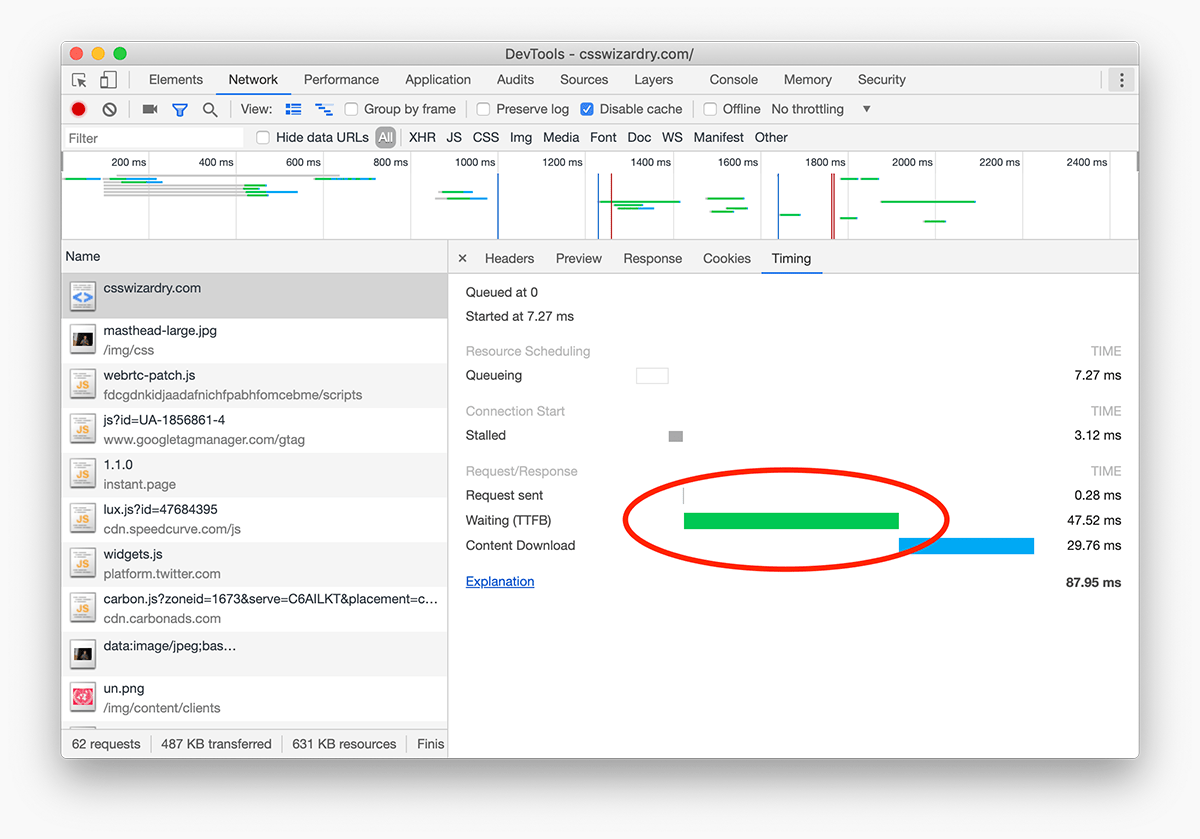 什么是 TTFB, 为什么 TTFB 很重要-CSDN博客