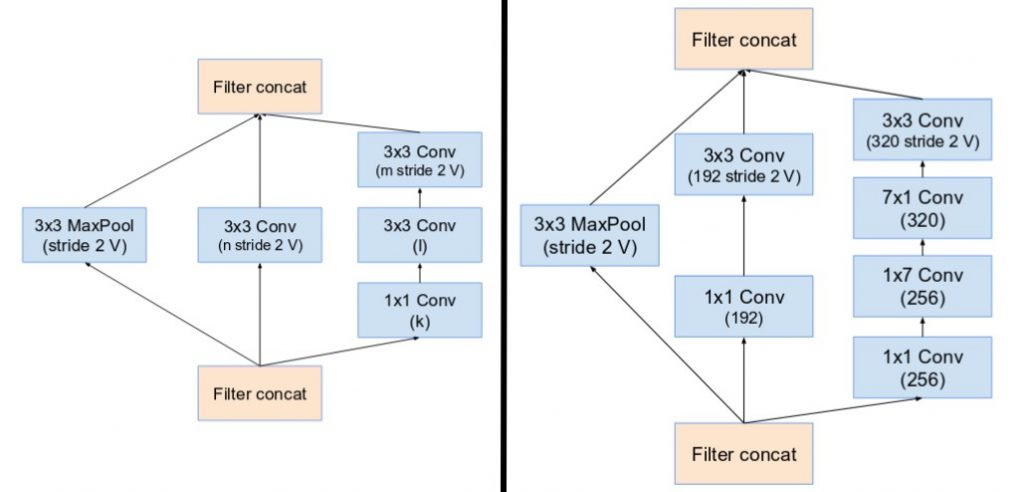 成功上岸阿里，深度学习知识考点总结_resnet50和resnet101区别-CSDN博客