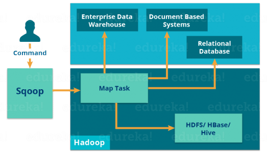 Hadoop生态系统：用于处理大数据的Hadoop工具_hadoop 生态系统是一个广泛的开源技术集合,主要用于大数据处理和分析。它由多-CSDN博客
