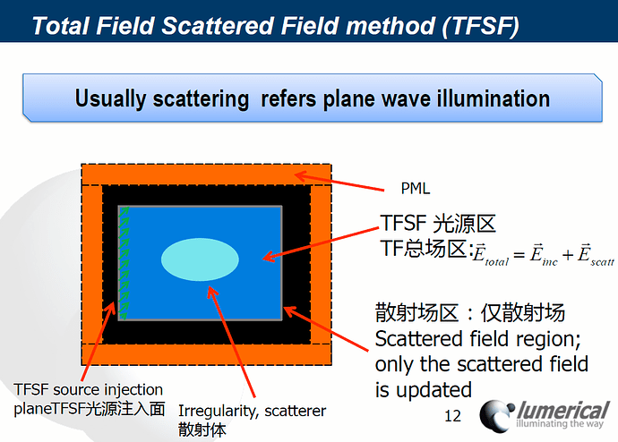 FDTD Solutions-平面波和全场散射场TFSF光源的区别_全场散射场光源-CSDN博客