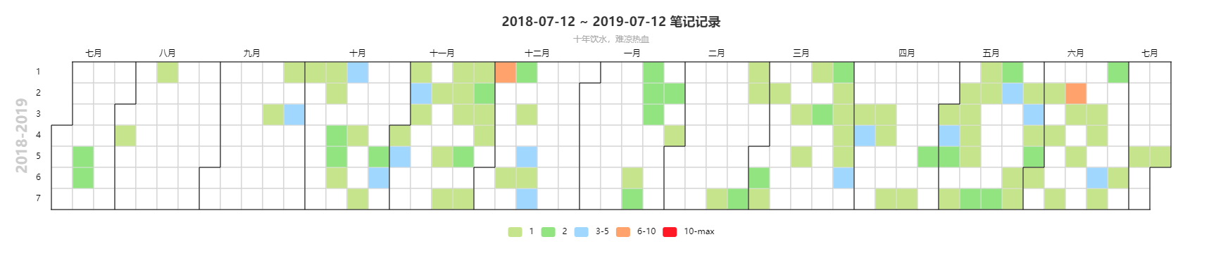 Echarts 日历热力图echarts日历热力图 Csdn博客