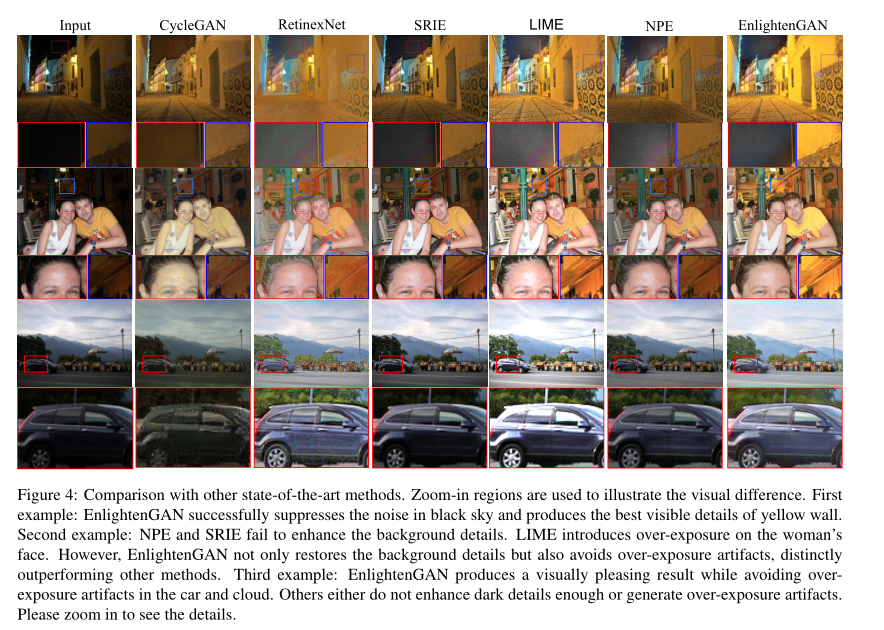 Deep Light Enhancement without Paired Supervision （非配对数据监督学习用于低曝光图像增强）-CSDN博客