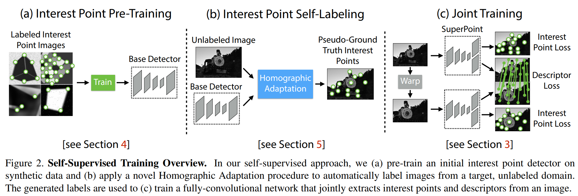 SuperPoint:深度学习特征点+描述子_Vincent Qin-CSDN博客