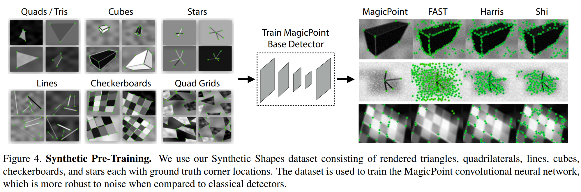 SuperPoint:深度学习特征点+描述子_Vincent Qin-CSDN博客