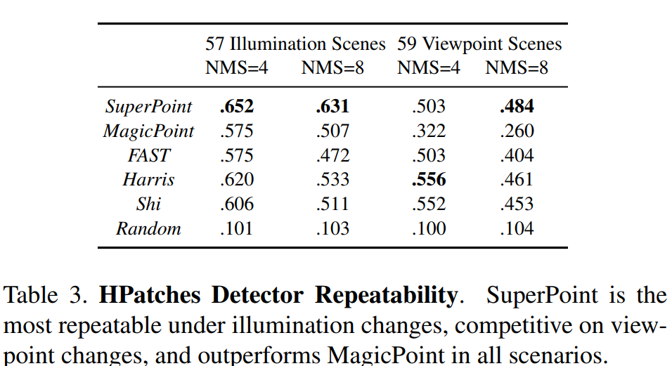 SuperPoint:深度学习特征点+描述子_Vincent Qin-CSDN博客