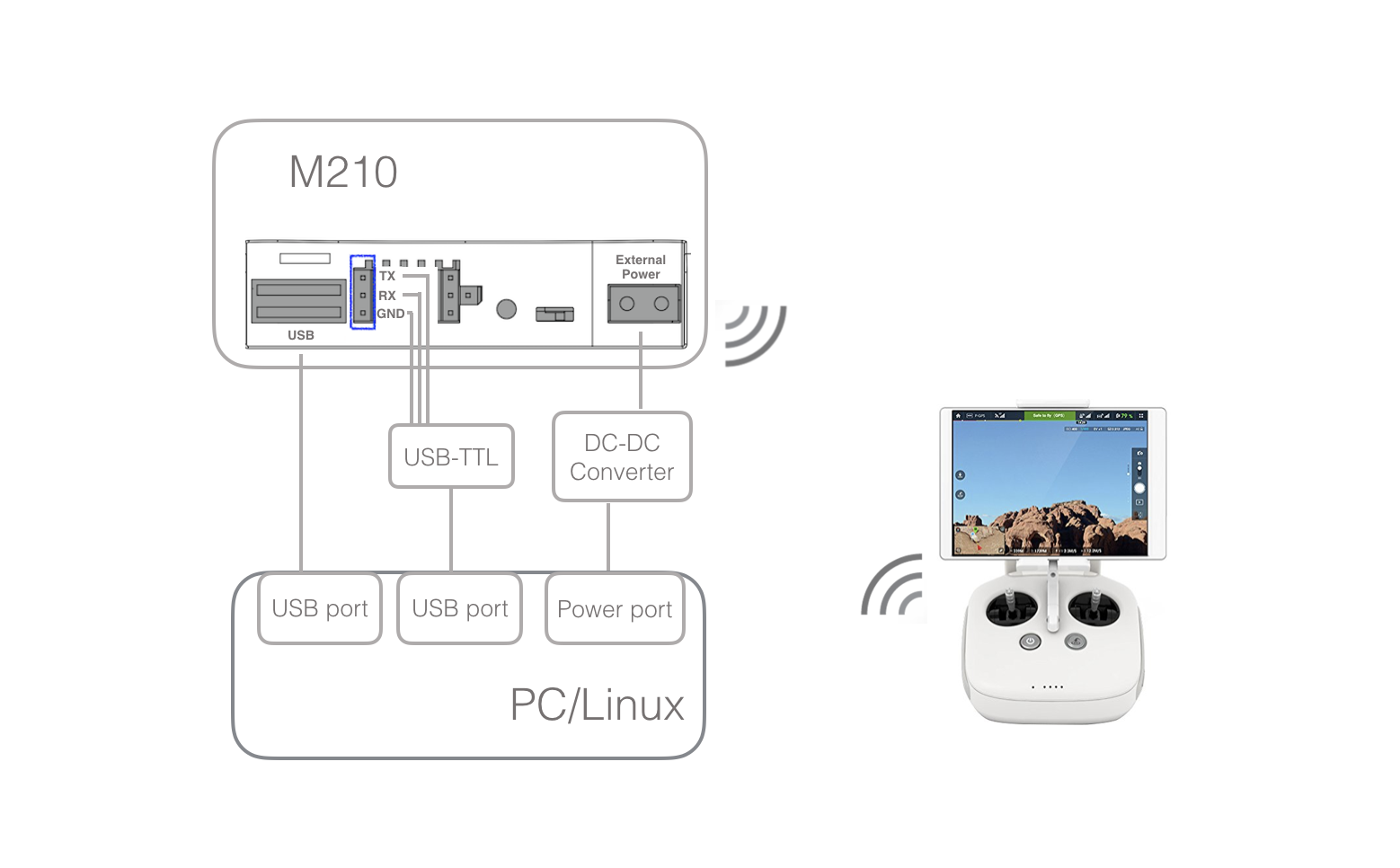 DJI M210 RTK V2 + manifold2 Onboad-SDK开发流程及踩坑合集(一)_m210接线方式-CSDN博客