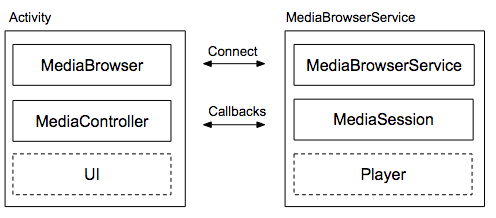 Android MediaSession框架简析-CSDN博客