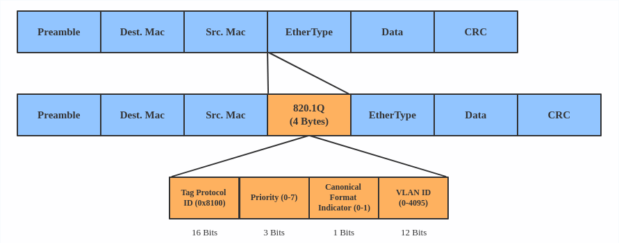Introduction to Linux interfaces for virtual networking_error creating macvtap interface-CSDN博客