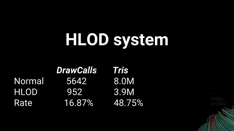 Unity的超大开放世界解决方案_unity 四叉树与gpuculling比较-CSDN博客