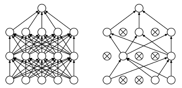 CNN & Python实现（tensorflow构建一个CNN、Keras）_借助基于python和tensorflow的深度学习框架keras搭建dnn预测模型-CSDN博客