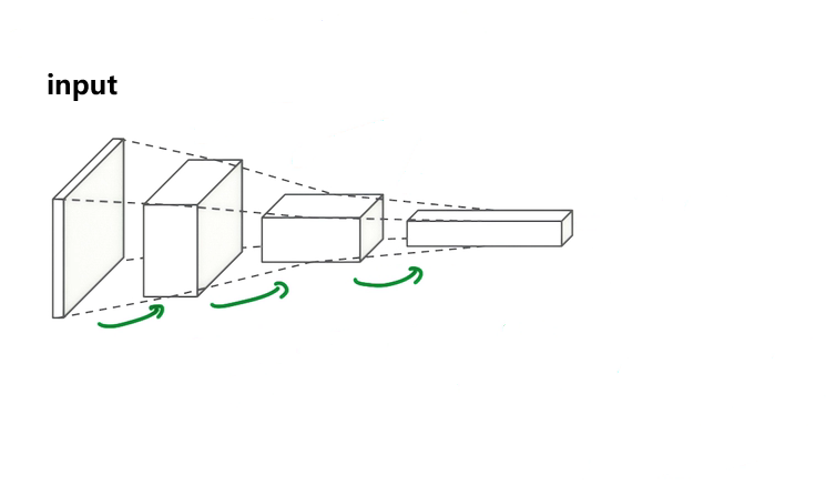 CNN & Python实现（tensorflow构建一个CNN、Keras）_借助基于python和tensorflow的深度学习框架keras搭建dnn预测模型-CSDN博客