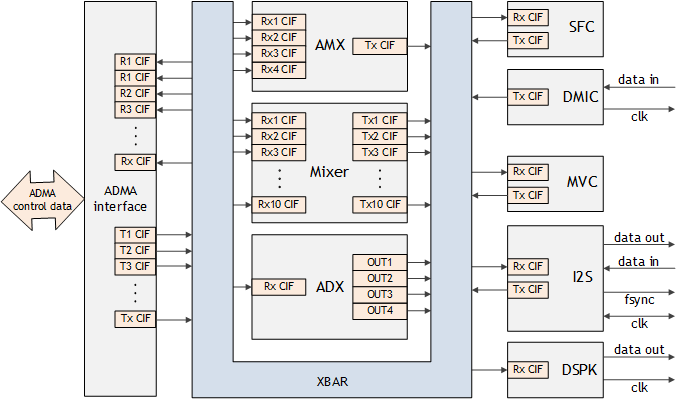 Jetson TX1 TX2 IO 引脚设置_tx2引脚复用修改-CSDN博客
