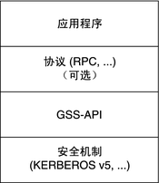 GSS-API GSSAPI 介绍 通用的安全机制-CSDN博客