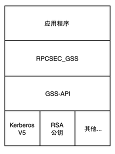 GSS-API GSSAPI 介绍 通用的安全机制-CSDN博客
