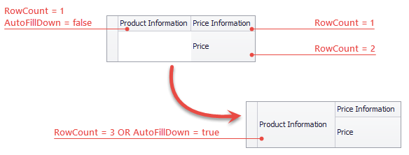 Banded Grid Views_advbandedgridview 与 bandedgridview区别-CSDN博客