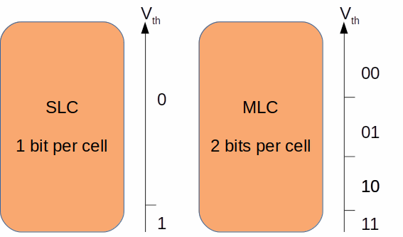 使用 eMMC 闪存设备的磨损估计_安卓读取emmc寿命-CSDN博客