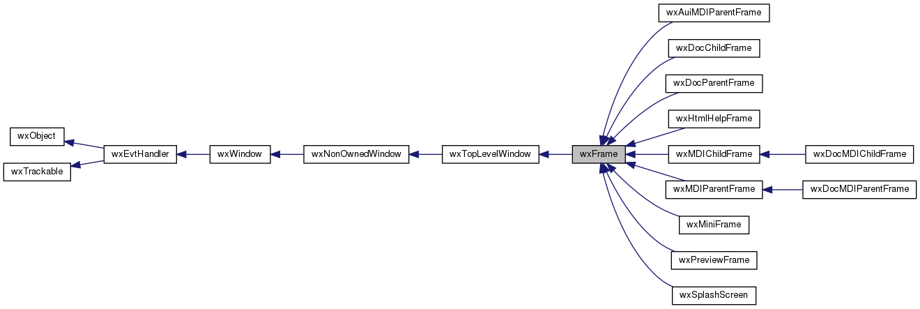 wxWidgets随笔(11)-wxFrame类_wxwidgets随笔 -utf8中文-CSDN博客