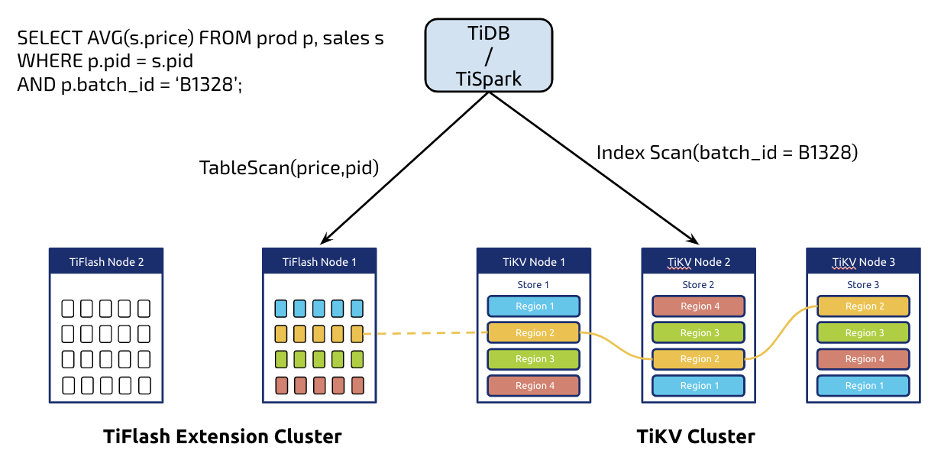 The Overview of TiDB 4.0_tidb4.0 最新lightning 版本号-CSDN博客