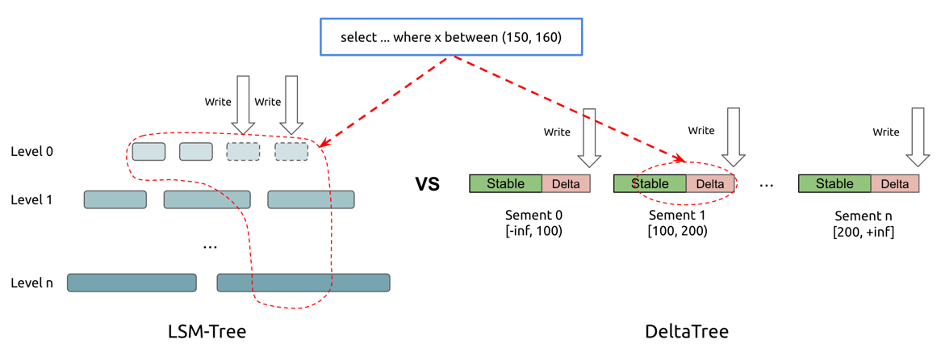 TiFlash：并非另一个 T + 1 列存数据库_tiflash替代hadoop-CSDN博客
