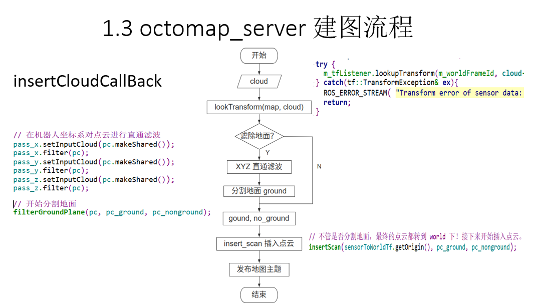ROS 八叉树地图构建 - 使用 octomap_server 建图过程总结！ - 古月居