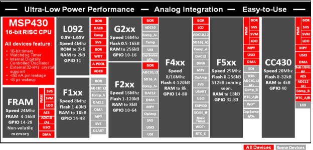 MSP430FR6989功能介绍 首先看_msp430fr6989 太阳能-CSDN博客