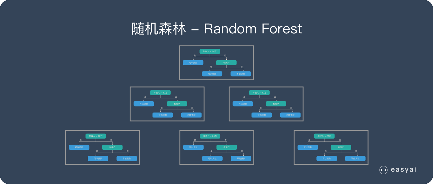 一文看懂随机森林 Random Forest（附 4 个构造步骤 10 个优缺点） Weixin 43612023的博客 Csdn博客