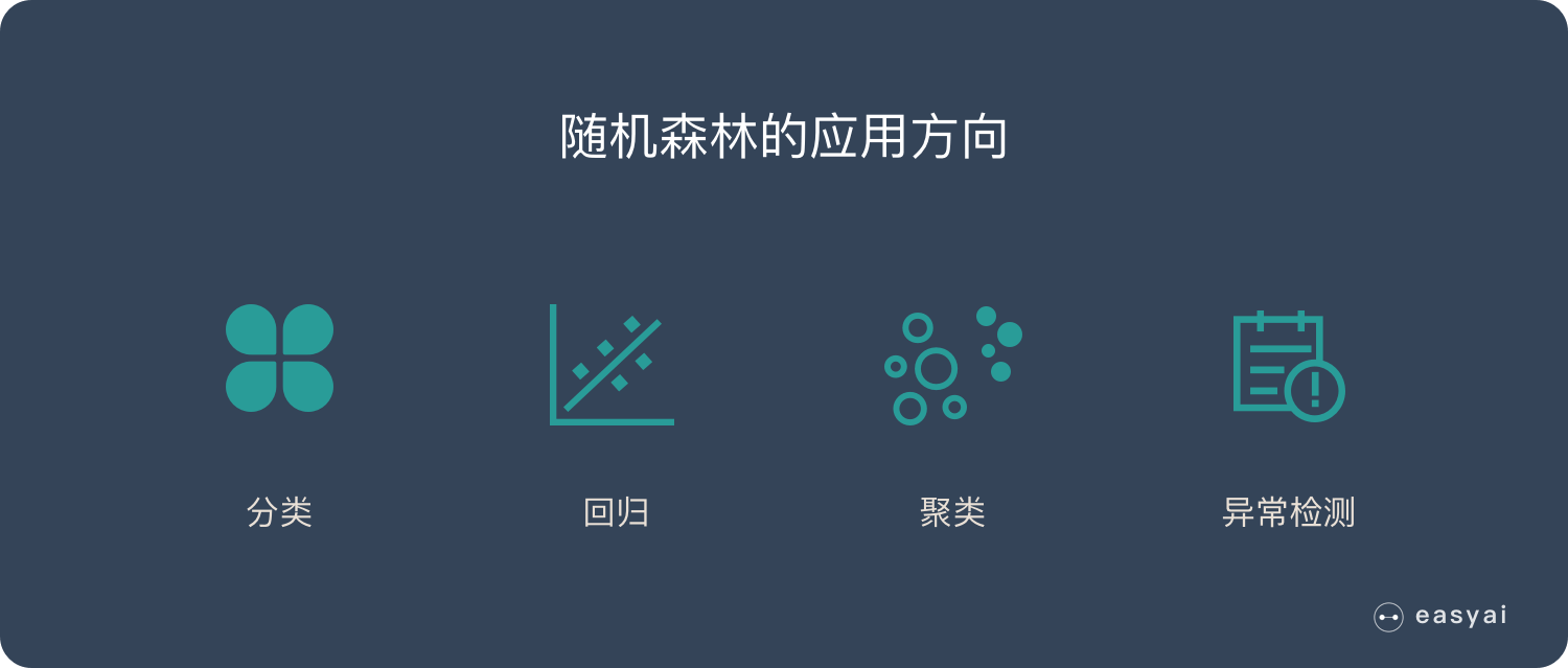一文看懂随机森林 Random Forest（附 4 个构造步骤10 个优缺点）weixin43612023的博客 Csdn博客 4245