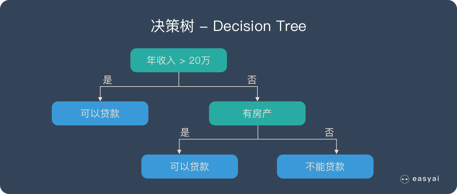 模式识别常见概念解析_cognition和recognition区别-CSDN博客