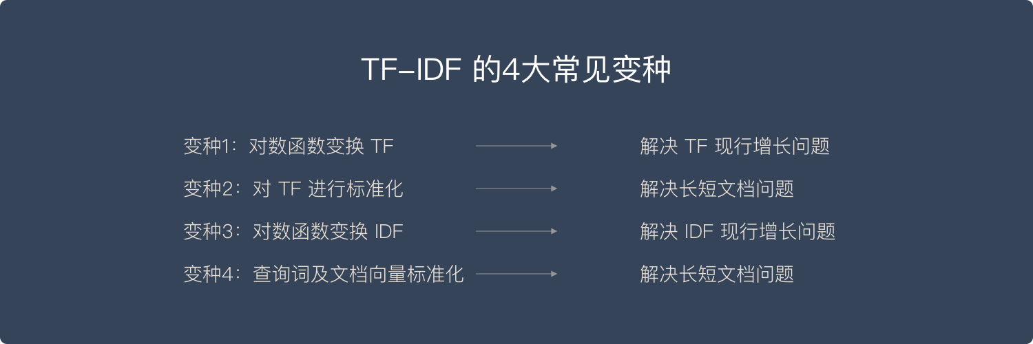 什么是 Tf Idf 算法？tf Idf向量是什么 Csdn博客 