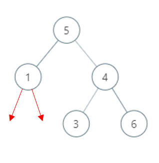 MOOC数据结构与算法Python版-第九周编程作业_mooc数据结构与算法python版第九周作业-CSDN博客
