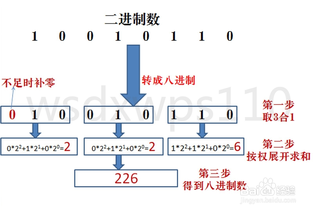 进制之间的换算进制换算 Csdn博客