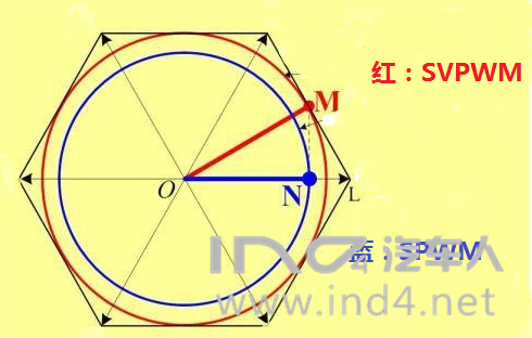 SPWM 与 SVPWM 区别_spwm和svpwm的区别-CSDN博客