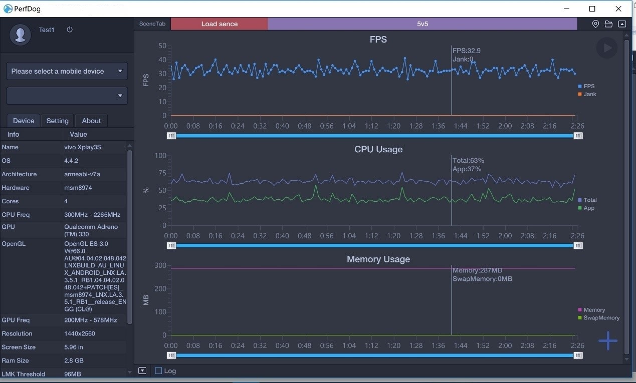 PerfDog使用说明书_perfdog使用教程-CSDN博客