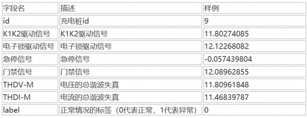 Python+GBDT算法实战——预测实现100%准确率_测试集准确率100%-CSDN博客