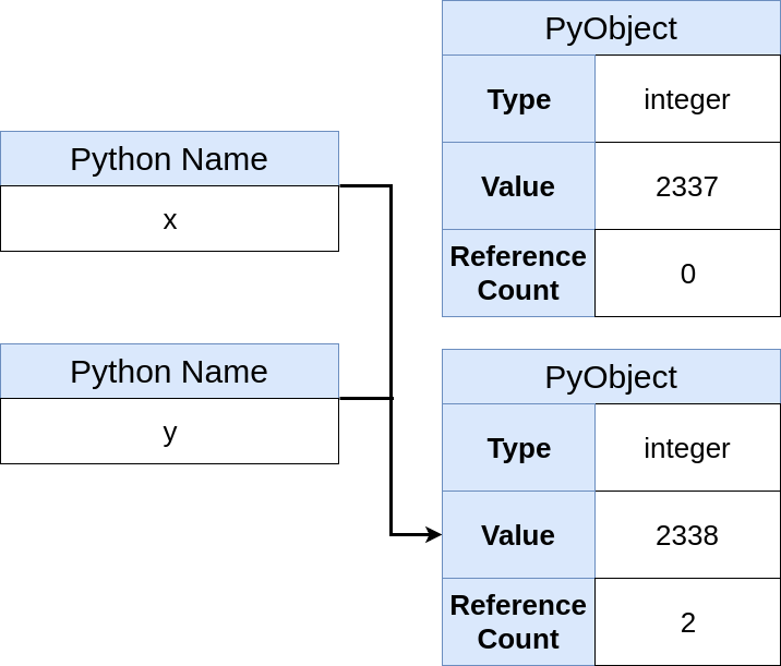 彻底理解python中的指针python有指针概念吗 Csdn博客 