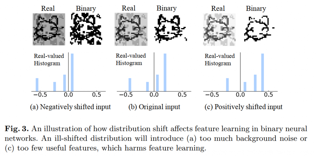 ReActNet 论文解读：Towards Precise Binary Neural Network with Generalized Activation Functions ...
