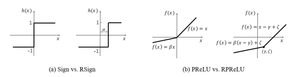 ReActNet 论文解读：Towards Precise Binary Neural Network with Generalized Activation Functions ...