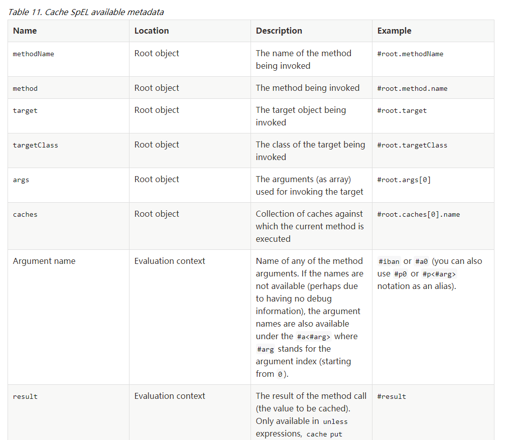 Spring Boot缓存redisandandjackson2jsonredisserializer反序列化反序列化 List Redis Jackson 报错 Csdn博客 