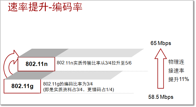 【WLAN从入门到精通-基础篇】第3期——WLAN标准协议_802.11an-CSDN博客