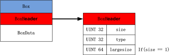 mp4格式详解_mp4文件输出采样格式是什么-CSDN博客