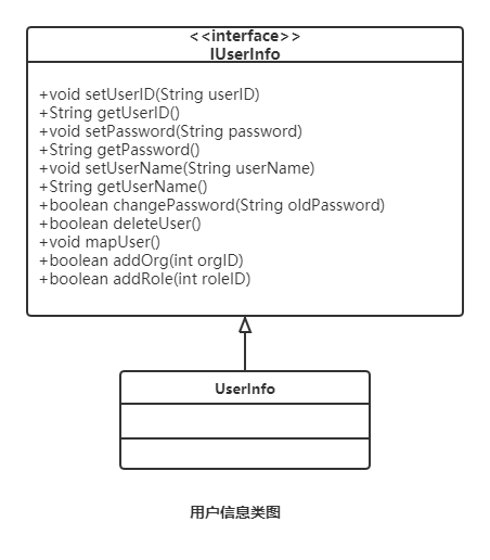 设计模式之单一职责原则有且仅有一个原因引起类的变更 Csdn博客 