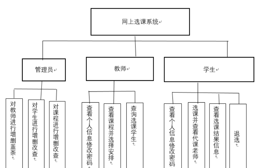 基于ssm的学生信息管理系统选课eclipse导入本地项目 Csdn博客 