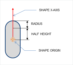 Nvidia PhysX 学习文档7：Geometry_physx比较两个凸多面体相似-CSDN博客