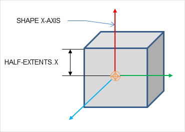 Nvidia PhysX 学习文档7：Geometry_physx比较两个凸多面体相似-CSDN博客